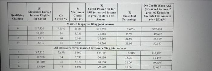 Solved In 2022. Amanda and Jaxon Stuart have a daughter who | Chegg.com
