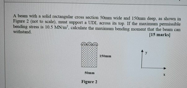 Solved A beam with a solid rectangular cross section 50mm | Chegg.com