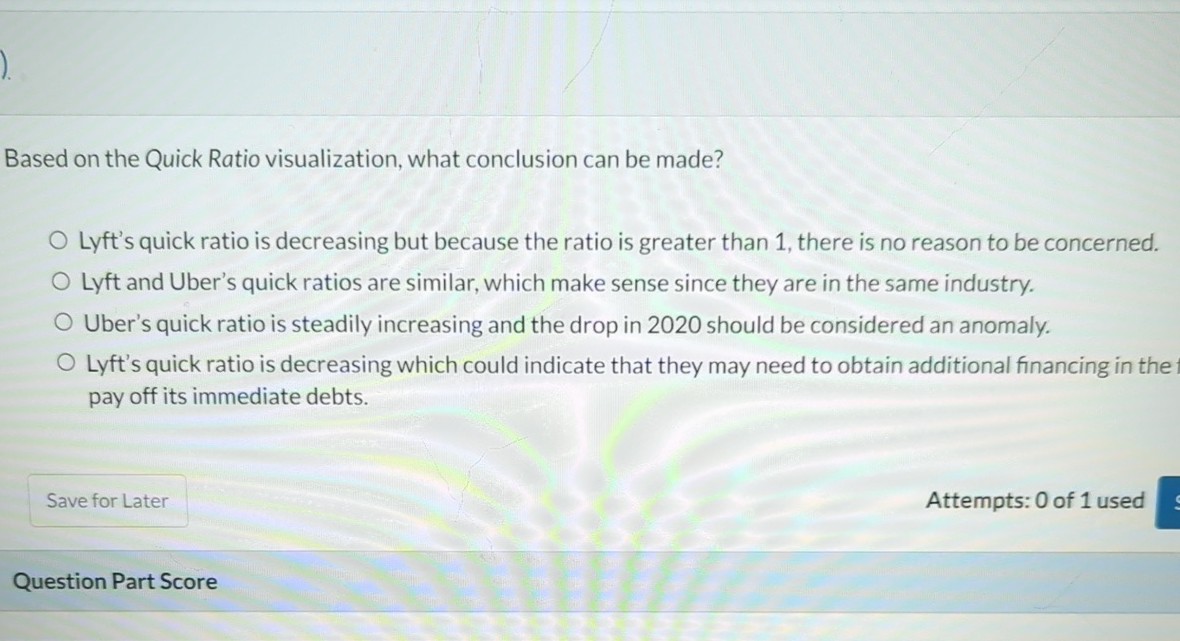 Solved Based on the Quick Ratio visualization, what | Chegg.com