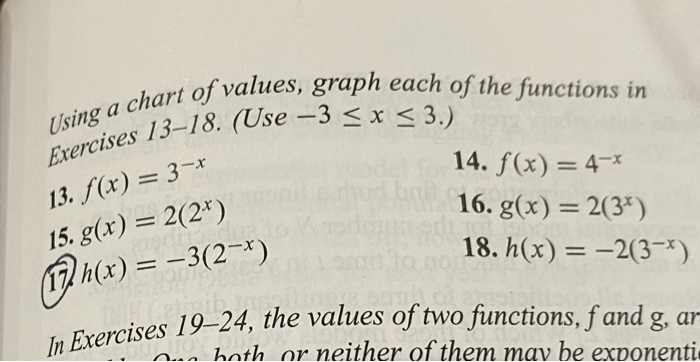 Solved Using a chart of values, graph each of the functions | Chegg.com