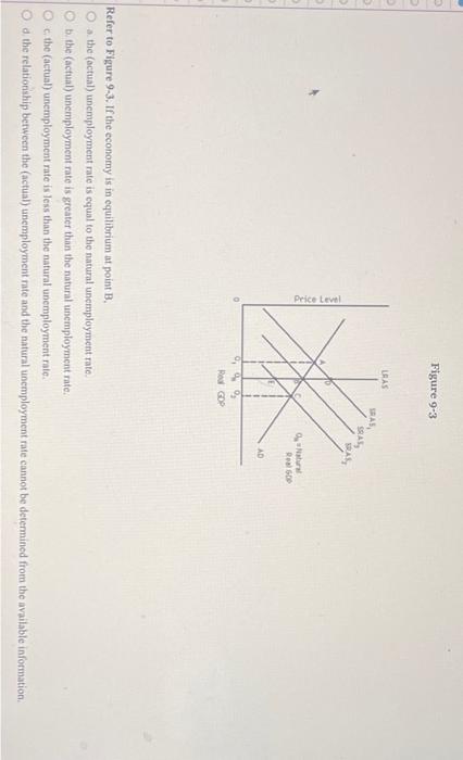 Solved Figure 9−3 Refer to Figure 9-3. If the economy is in | Chegg.com
