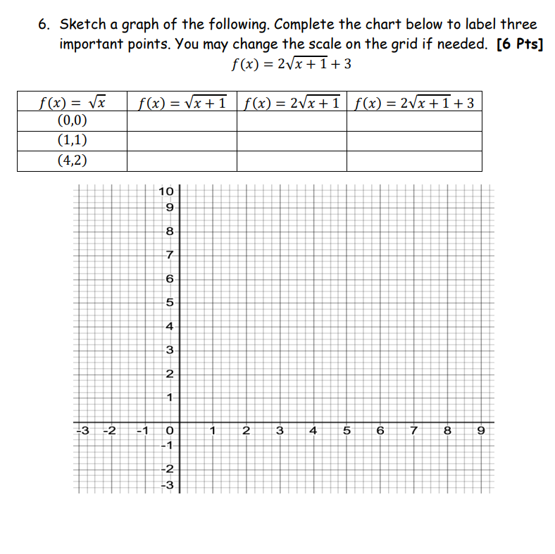 Solved Sketch a graph of the following. Complete the chart | Chegg.com