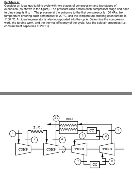 Solved Problem 4: Consider an ideal gas-turbine cycle with | Chegg.com