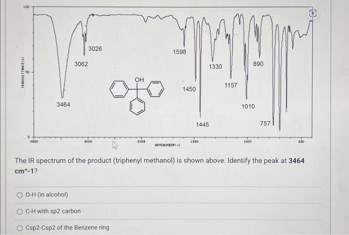 Solved The IR spectrum of the product (triphenyl methanol) | Chegg.com