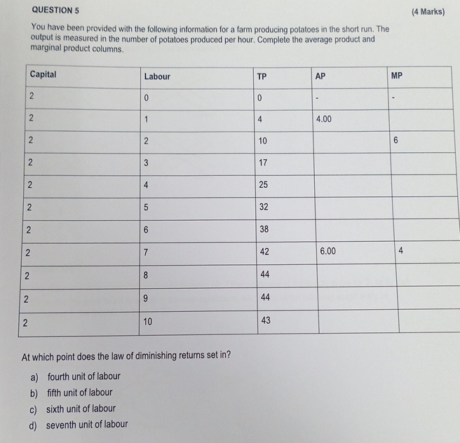 Solved QUESTION 5(4 ﻿Marks)You have been provided with the | Chegg.com