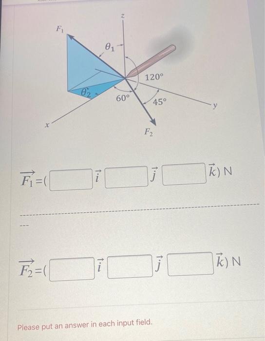 Solved Express each force in Cartesian vector form. Set: F1 | Chegg.com