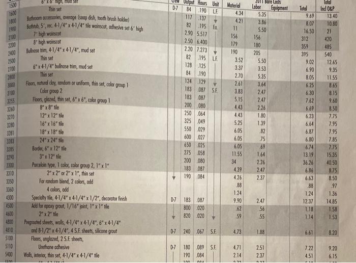 Solved Based on the RSMeans Cost Data Student Edition | Chegg.com