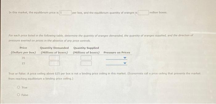 Solved 2. Price controls in the Horida orange market The | Chegg.com