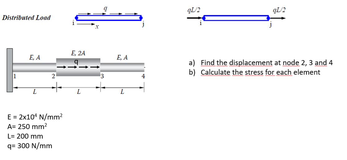 Solved Introduction to Finite Element Methoda) ﻿Find the | Chegg.com