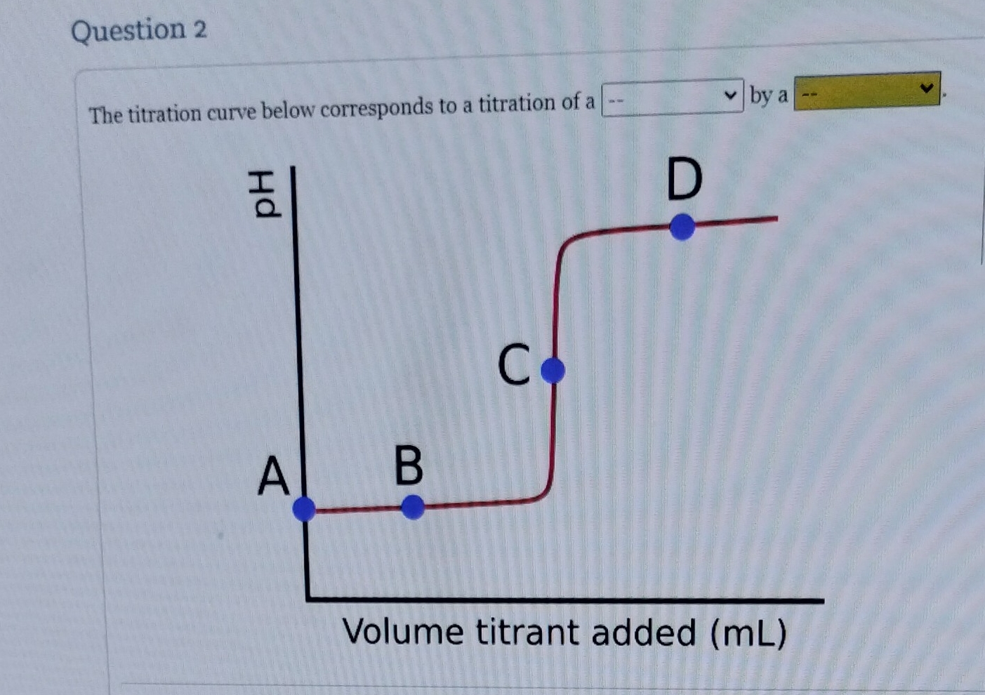 Solved Question 2The titration curve below corresponds to a | Chegg.com