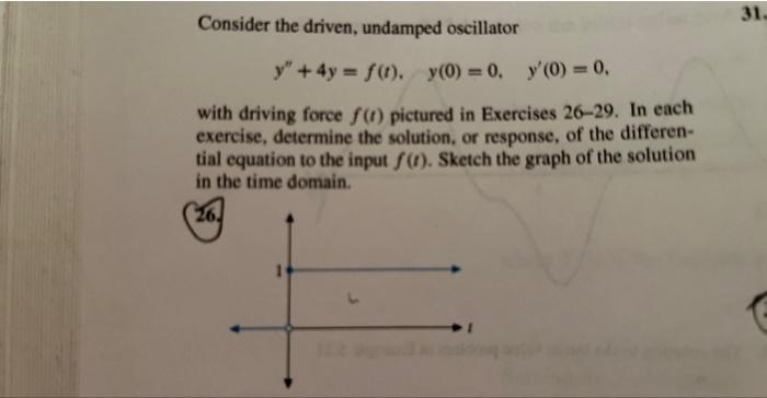 Solved Consider the driven, undamped oscillator | Chegg.com