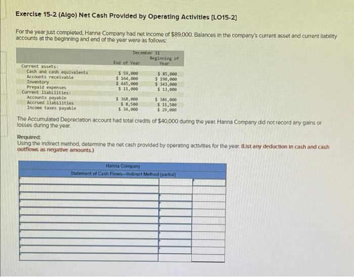 Solved Exercise 15-2 (Algo) Net Cash Provided by Operating | Chegg.com