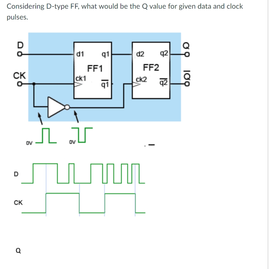 Solved Considering D-type FF, ﻿what would be the Q value for | Chegg.com