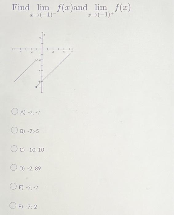 Solved Find lim f(x) and lim f(x) x→(-1)- x→(−1)+ OA) -2; -7 | Chegg.com