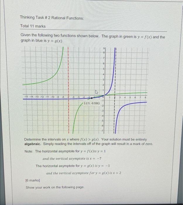 [Solved]: Thinking Task # 2 Rational Functions. Total 11 ma