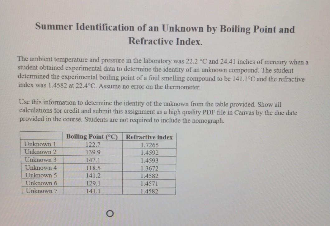 Summer Identification of an Unknown by Boiling Point | Chegg.com