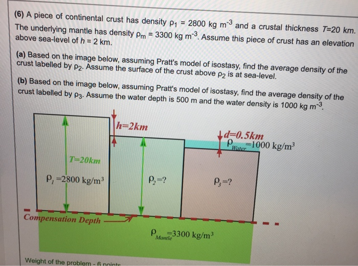 Solved (6) A piece of continental crust has density p1 = | Chegg.com