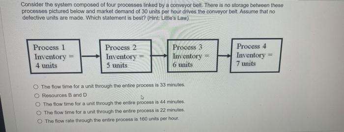 Solved Consider the system composed of four processes linked | Chegg.com