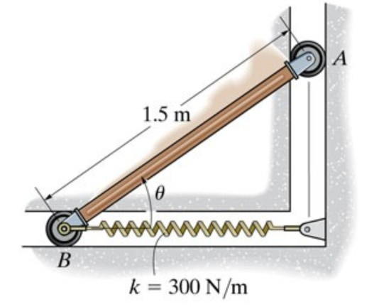 Solved The 20-kg rod is released from rest when θ = 45∘ | Chegg.com