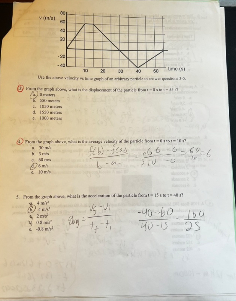 Solved Use the above velocity vs time graph of an arbitrary | Chegg.com