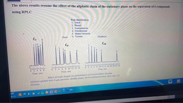 Solved The above results resume the effect of the aliphatic | Chegg.com