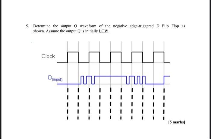 Solved 5. Determine the output Q waveform of the negative | Chegg.com