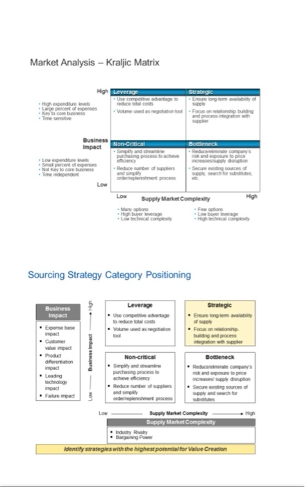 Solved Kraljic's Matrix Exercise Imagine you are working for | Chegg.com