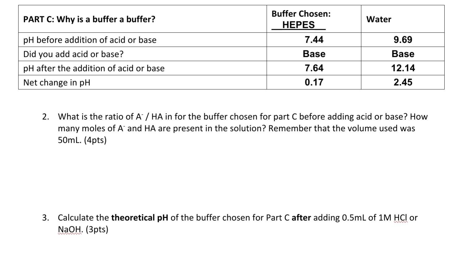 Solved PART C: Why is a buffer a buffer? Buffer Chosen: | Chegg.com