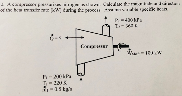 Solved 2. A compressor pressurizes nitrogen as shown. | Chegg.com
