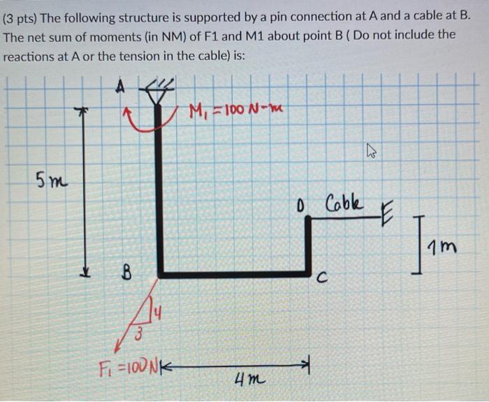 Solved (3 pts) The following structure is supported by a pin | Chegg.com