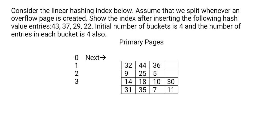 Solved Consider the linear hashing index below. Assume that | Chegg.com