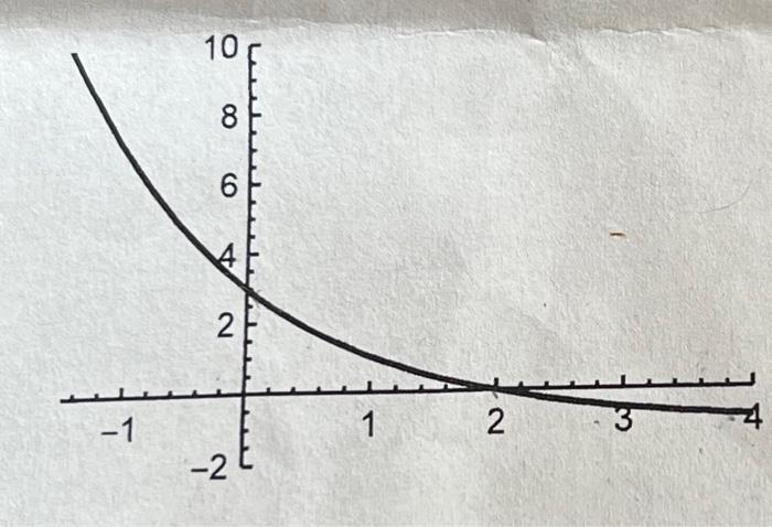 Solved 7. Write the equation of the following function. | Chegg.com