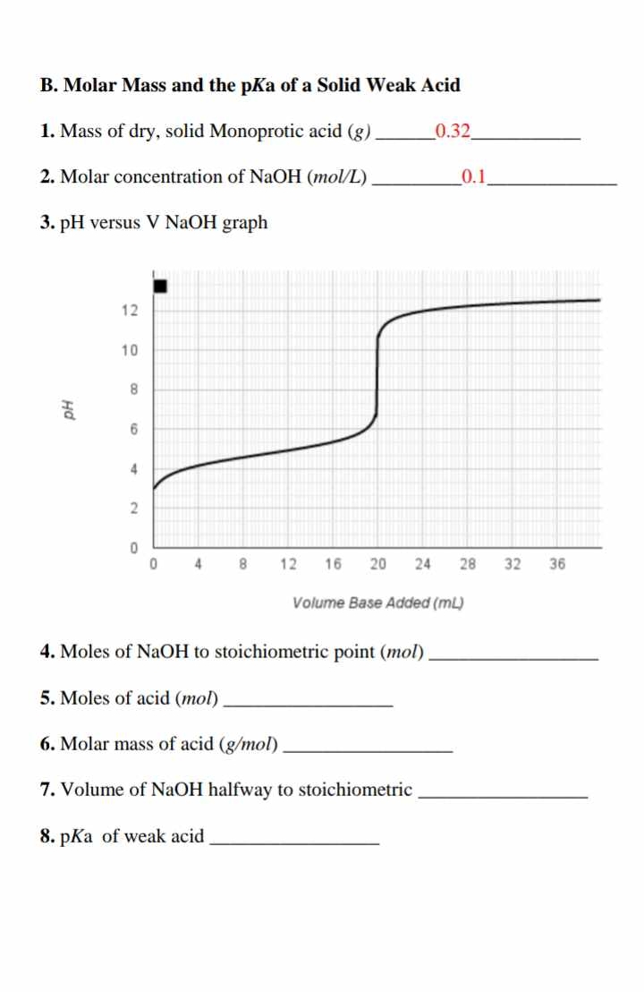 B. ﻿Molar Mass and the pKa of a Solid Weak AcidMass | Chegg.com
