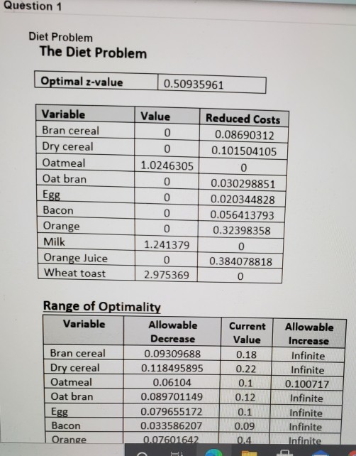 Solved Question 1 Diet Problem The Diet Problem Optimal | Chegg.com