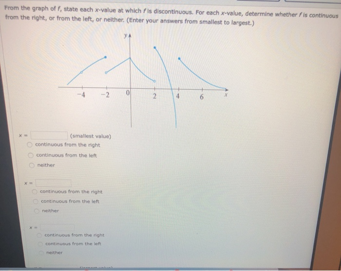Solved From the graph off, state each x-value at which fis | Chegg.com