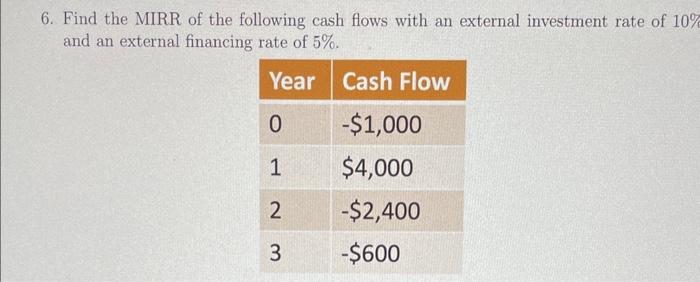 Solved 6. Find the MIRR of the following cash flows with an | Chegg.com