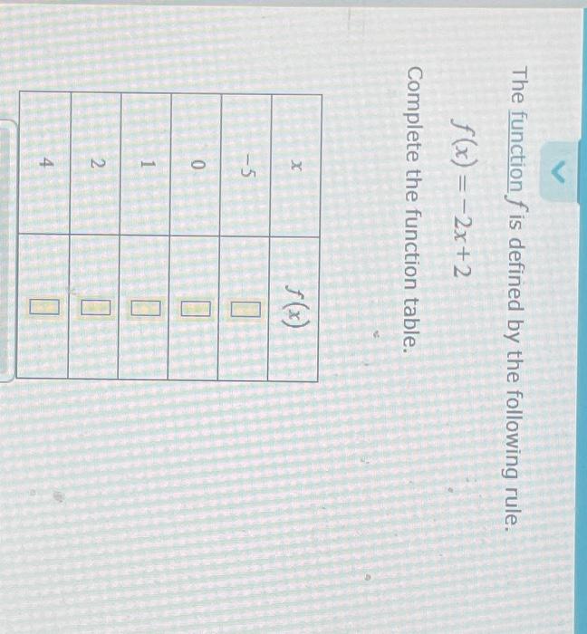 Solved The function fis defined by the following rule. f(x) | Chegg.com