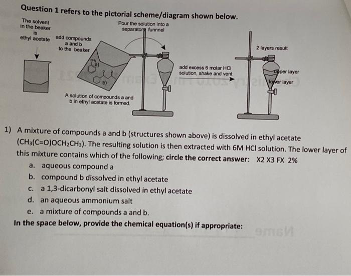 Solved Question 1 refers to the pictorial scheme/diagram | Chegg.com