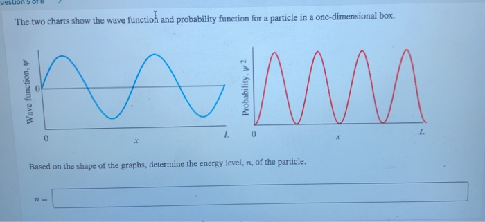 Solved The two charts show the wave function and probability | Chegg.com