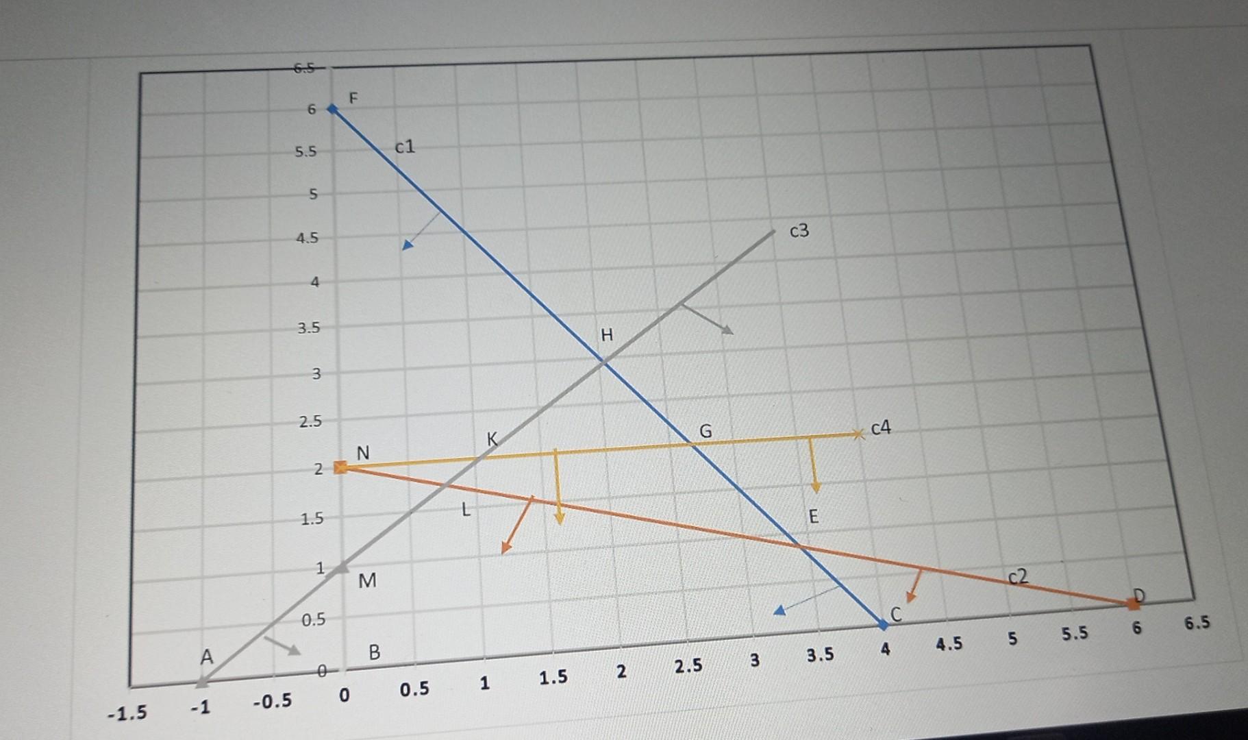 Solved the second constraint (c2) is | Chegg.com