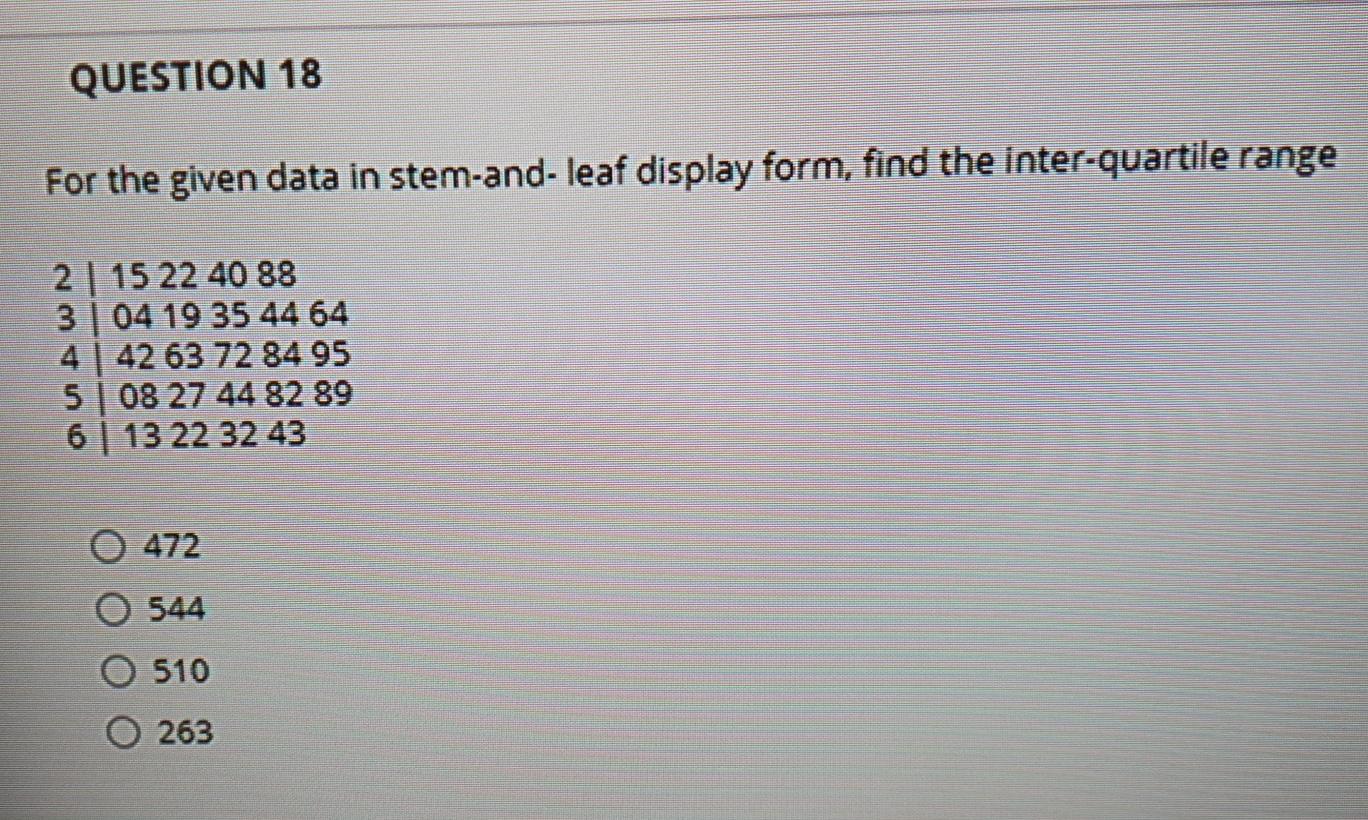 Solved QUESTION 18 For the given data in stem-and-leaf | Chegg.com