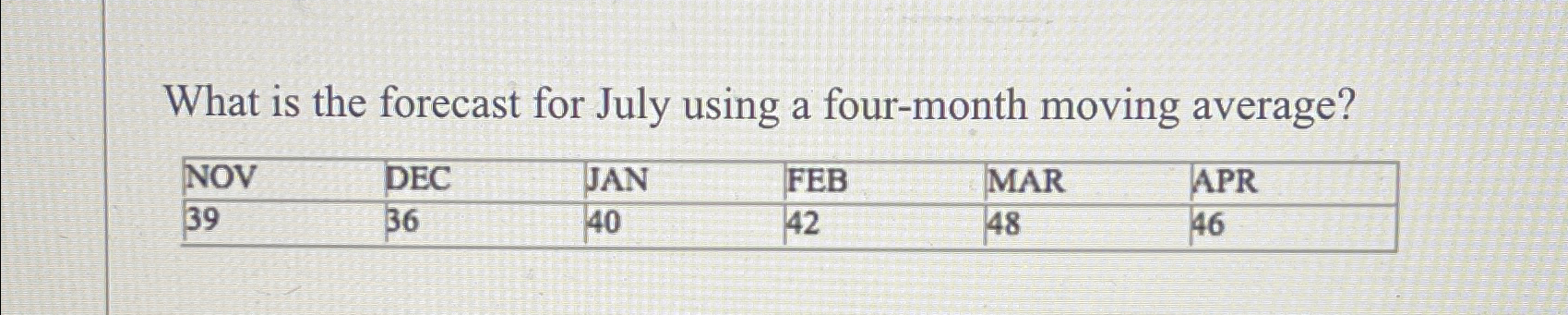 Solved What is the forecast for July using a four-month | Chegg.com