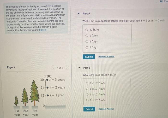 Solved Rov Part A The images of trees in the figure come | Chegg.com