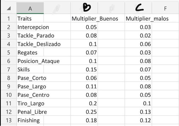 Solved Phython Programingimagine The Table Below Is 8483
