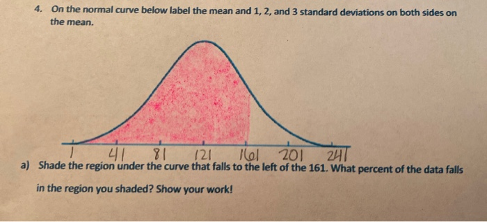 Solved 4. On the normal curve below label the mean and 1, 2, | Chegg.com