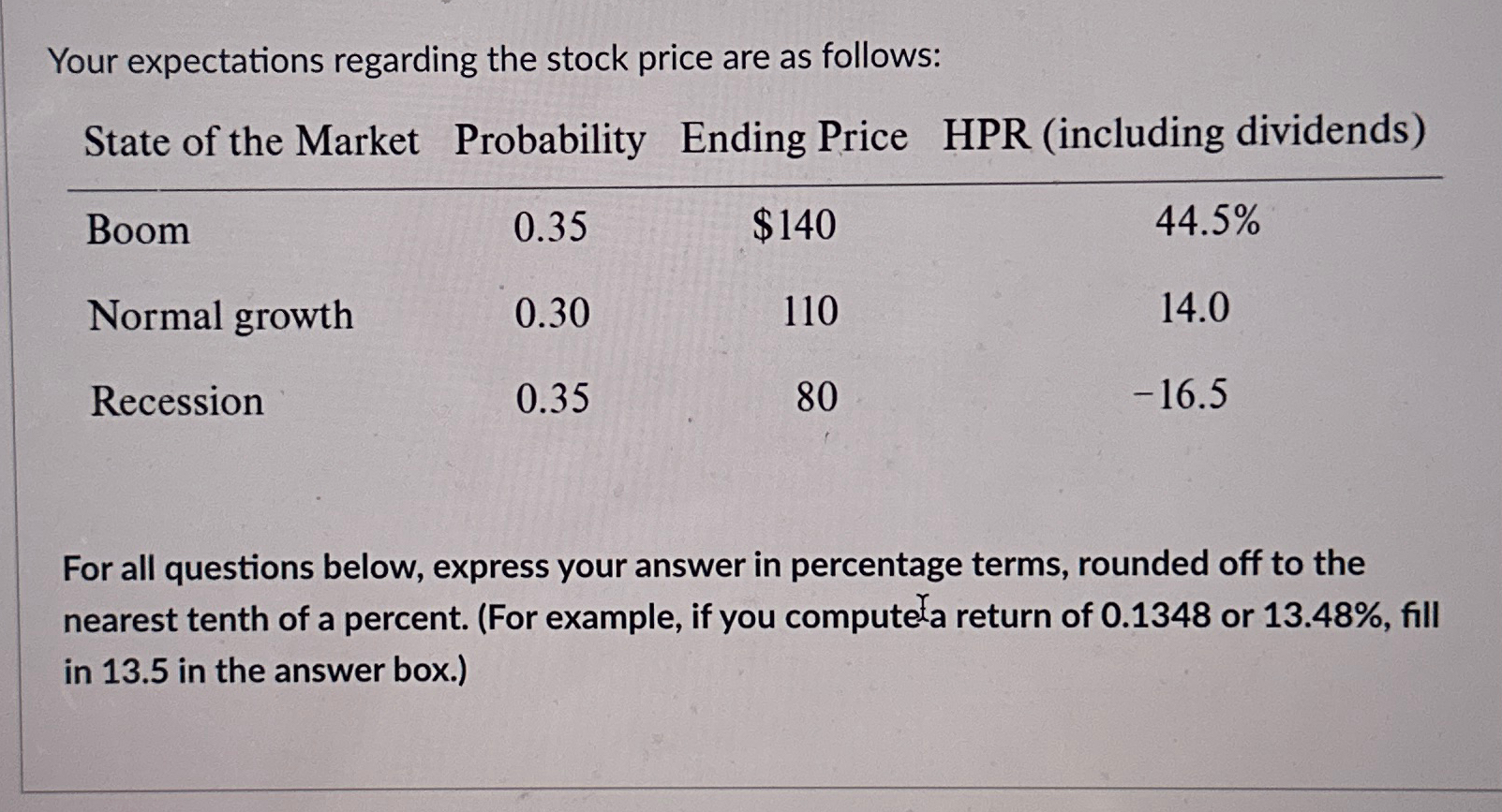 Solved Your expectations regarding the stock price are as | Chegg.com