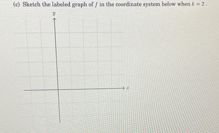Solved (c) Sketch the labeled graph of f in the coordinate | Chegg.com