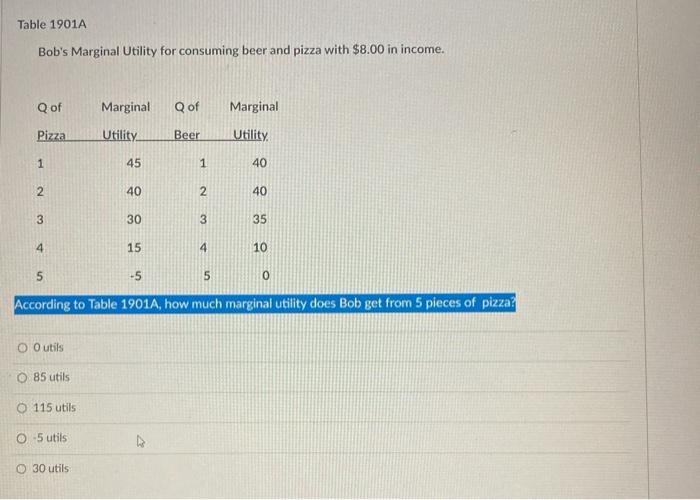 Solved Bob's Marginal Utility for consuming beer and pizza | Chegg.com