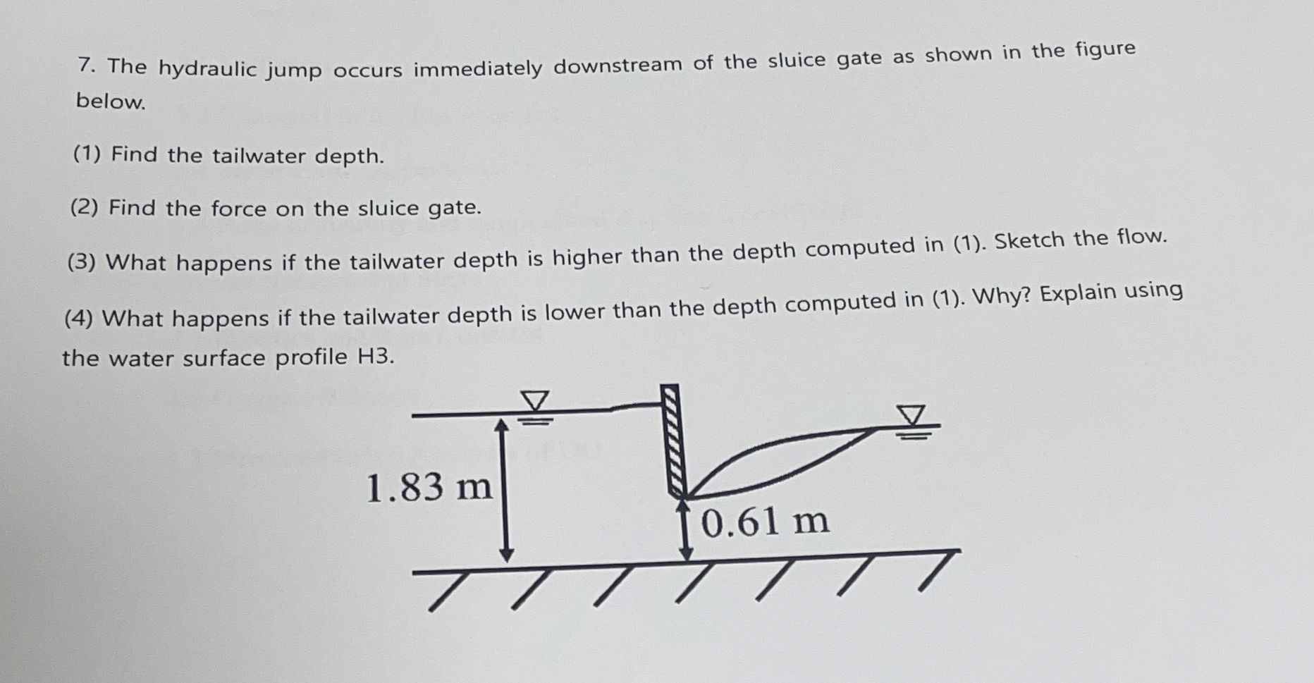 Solved The hydraulic jump occurs immediately downstream of | Chegg.com