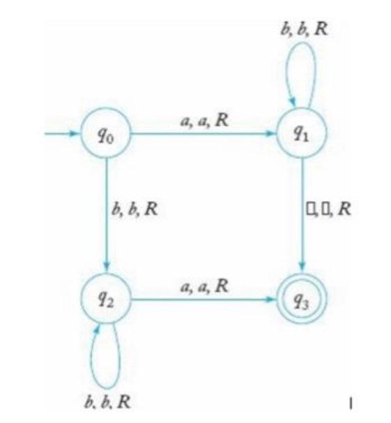 Solved Models of computation What language is recognized by | Chegg.com
